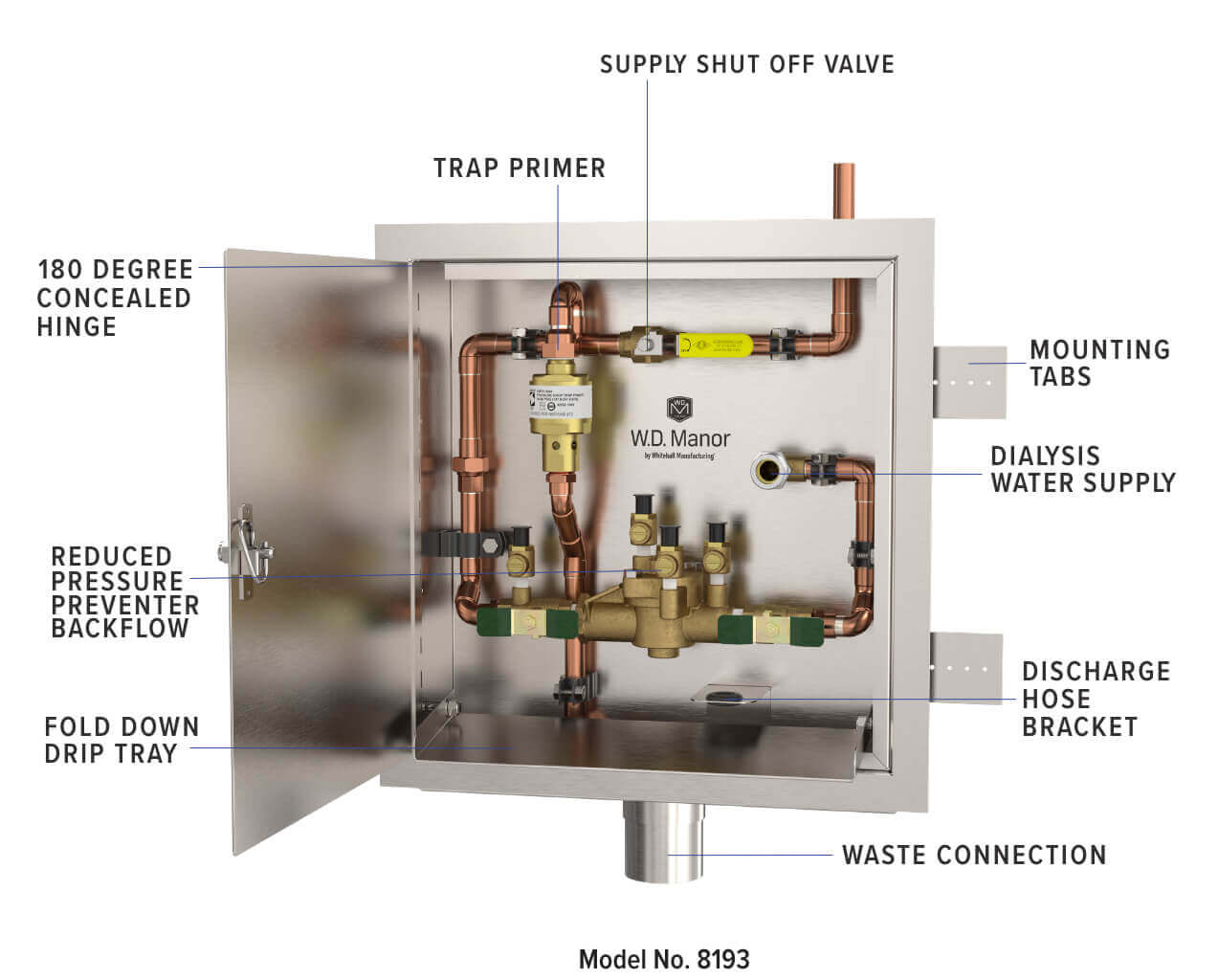 Dialysis Machine How It Works